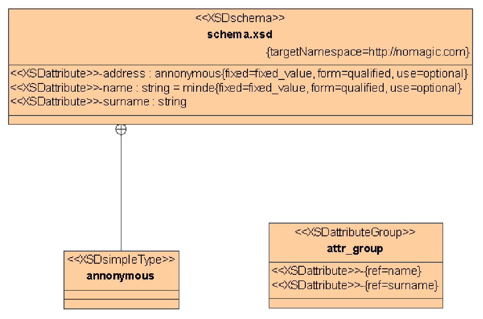 Attribute - Cameo Data Modeler Plugin 2022x - No Magic Documentation